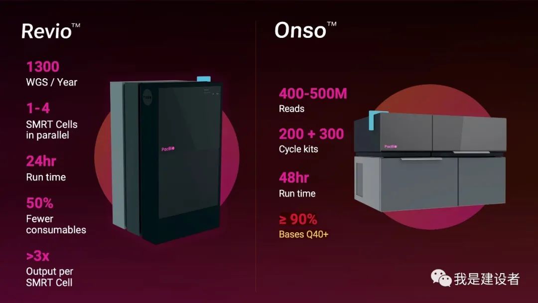 长短并进，Pacbio一举发布两款测序仪 - 小桔灯网 - IIVD.NET